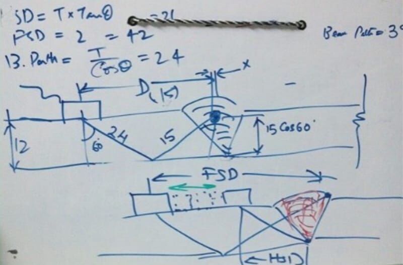 The Importance of Interactive Scan Plan : Sonatest